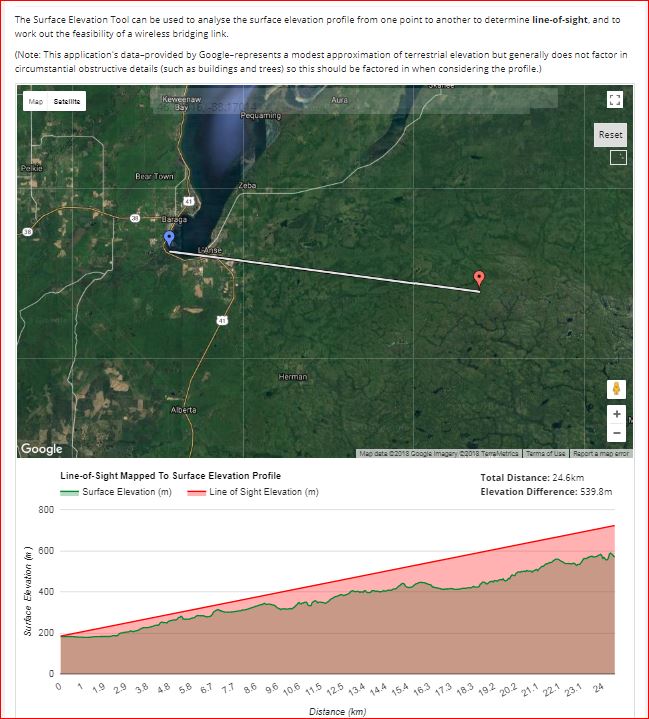 Useful Tools – Save The Huron Mountains