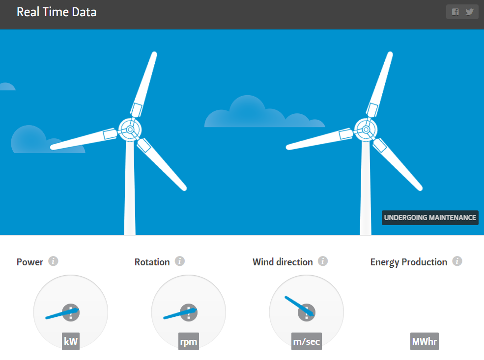 Wind Turbine Real Time Data – The National Power Company of Iceland ...